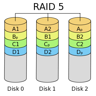 Perché il RAID non è un backup: ricordiamolo - PCego - Informatica per ...