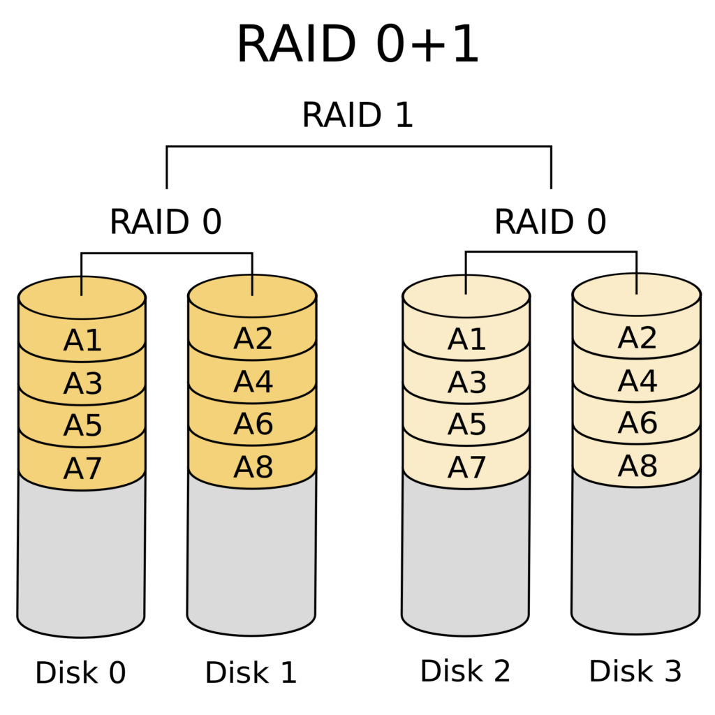 Perché il RAID non è un backup: ricordiamolo - PCego - Informatica per ...